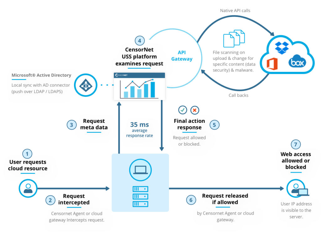 Cloud application security | SecurAbility Cloud application security | SecurAbility